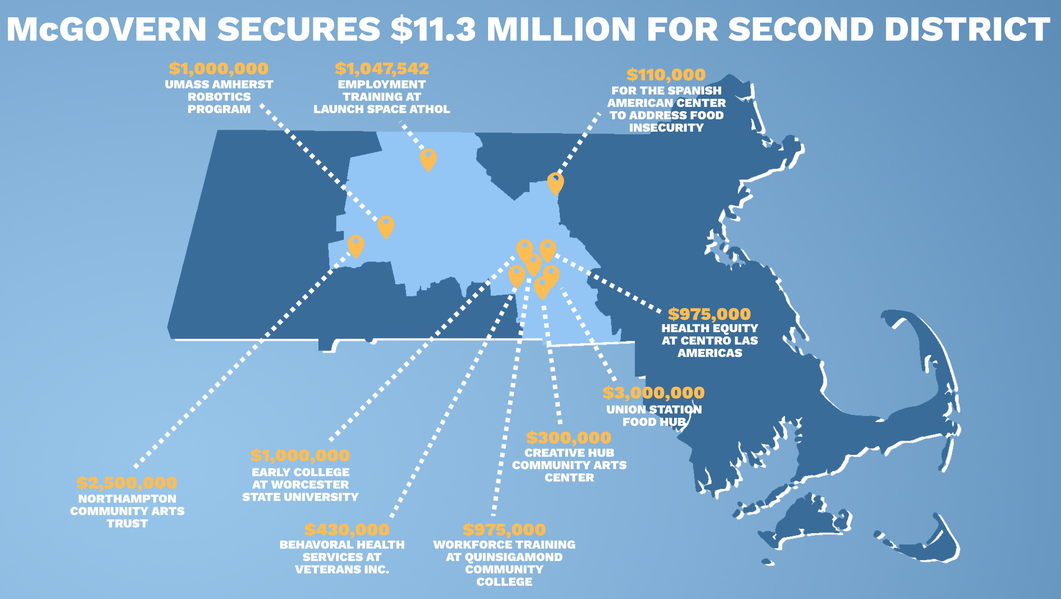 Congressman Jim McGovern